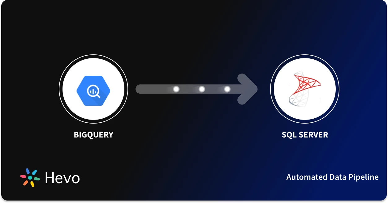 BigQuery to SQL Server: 3 Methods to Enhance Data Migration | Hevo BigQuery to SQL Server: 3 Methods to Enhance Data Migration | Hevo