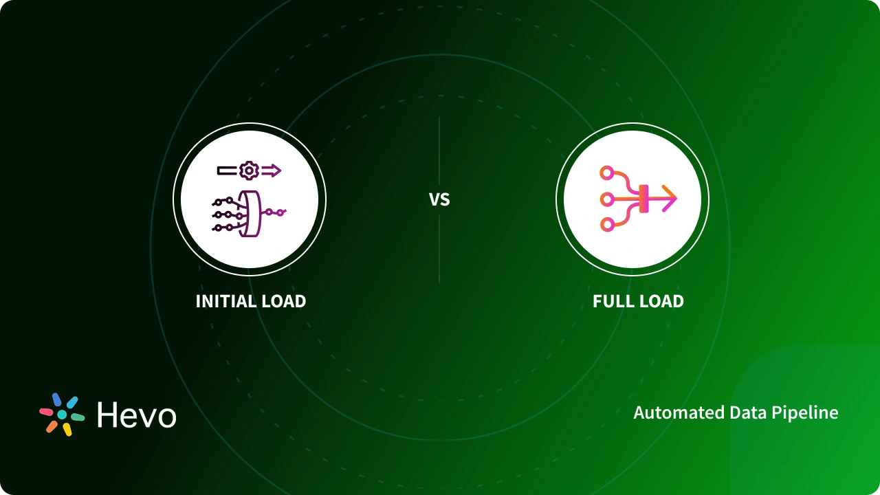 Initial Load vs Full Load ETL - 3 Critical Differences | Hevo