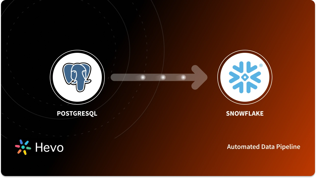 How to Connect Postgres to Snowflake?[+no-code option]