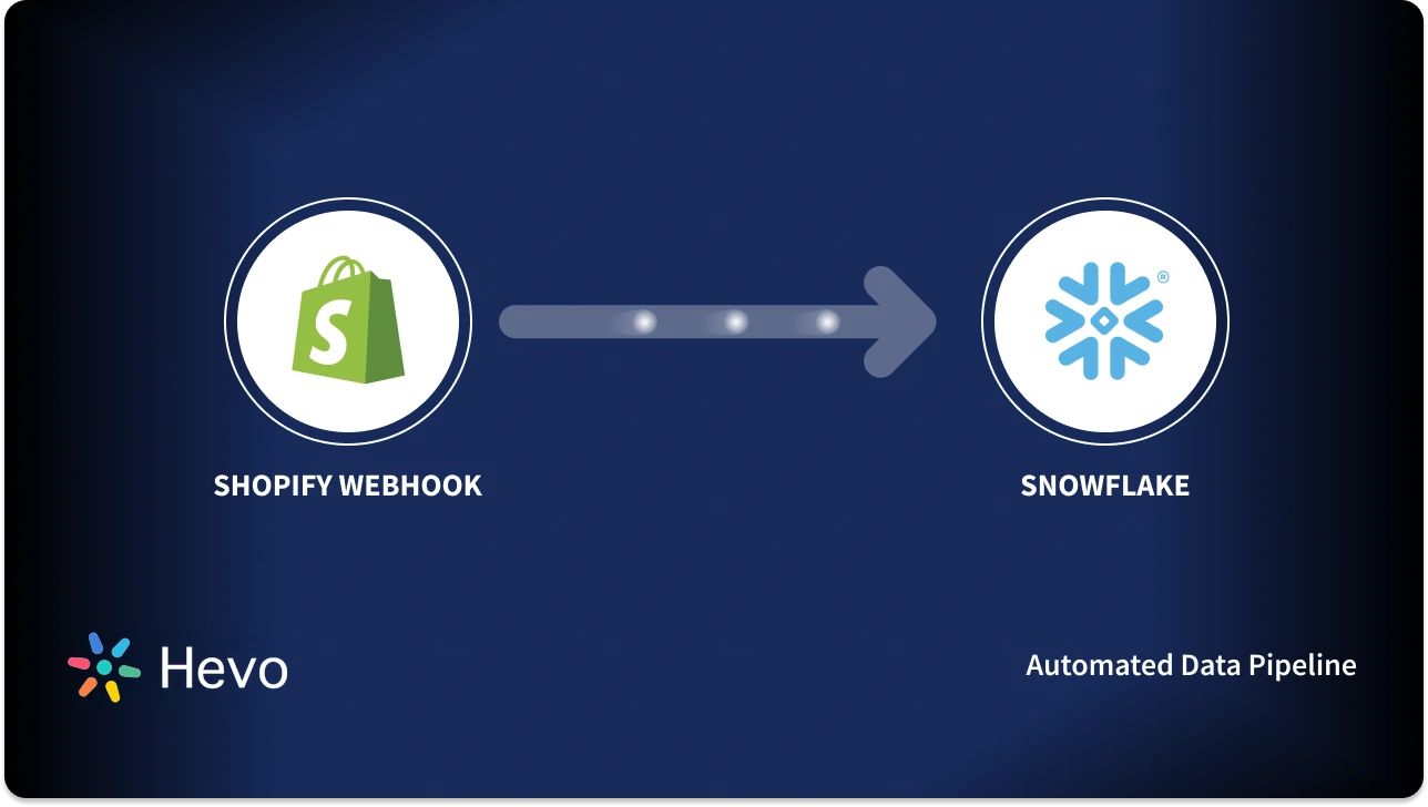 Shopify Webhook to Snowflake Integration: 2 Easy Methods - Learn | Hevo