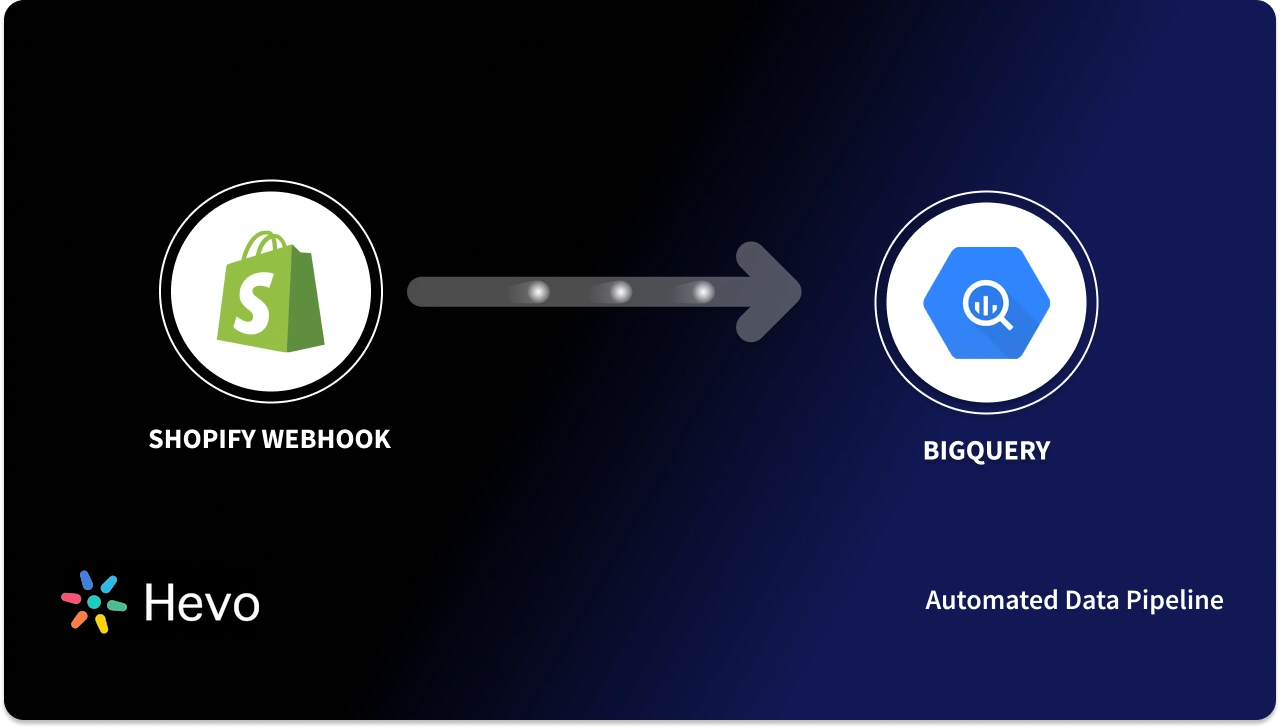 How to Connect Shopify Webhook to BigQuery?[+no-code option]