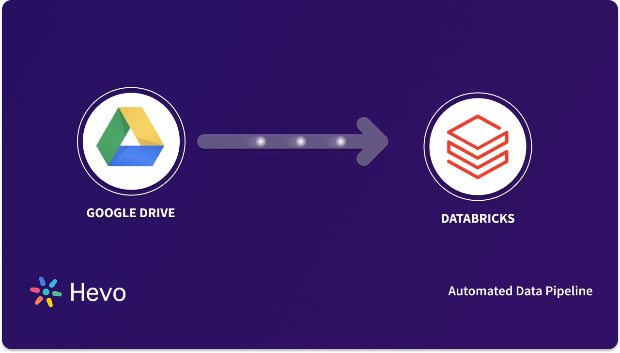 How to Connect Google Drive to Databricks? [+no-code option]