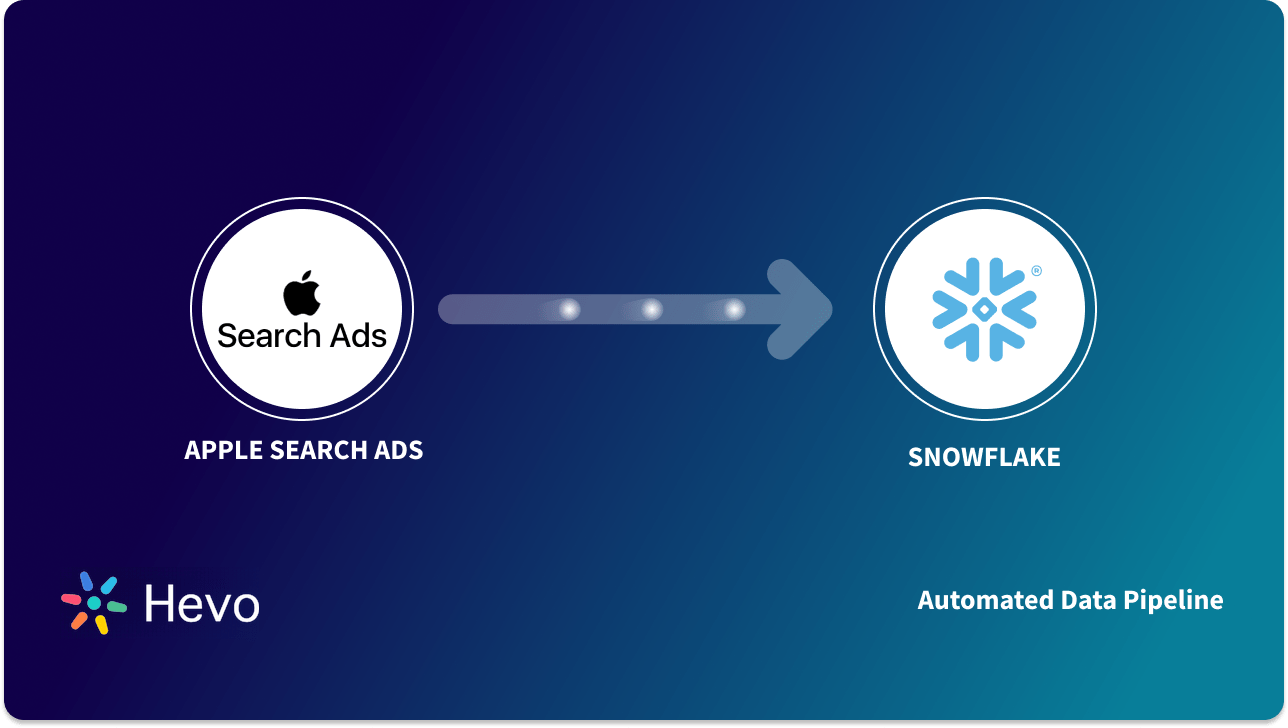 How to Load Data from Apple Search Ads to Snowflake Destination?