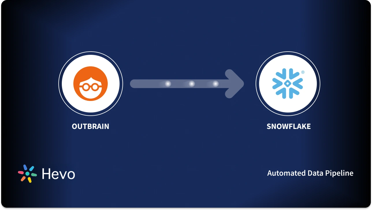 Easily Integrate Outbrain to Snowflake using 2 methods
