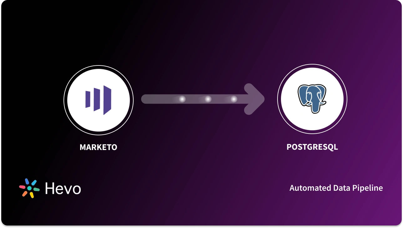 Marketo to PostgreSQL: 2 Easy Ways to Connect - Learn