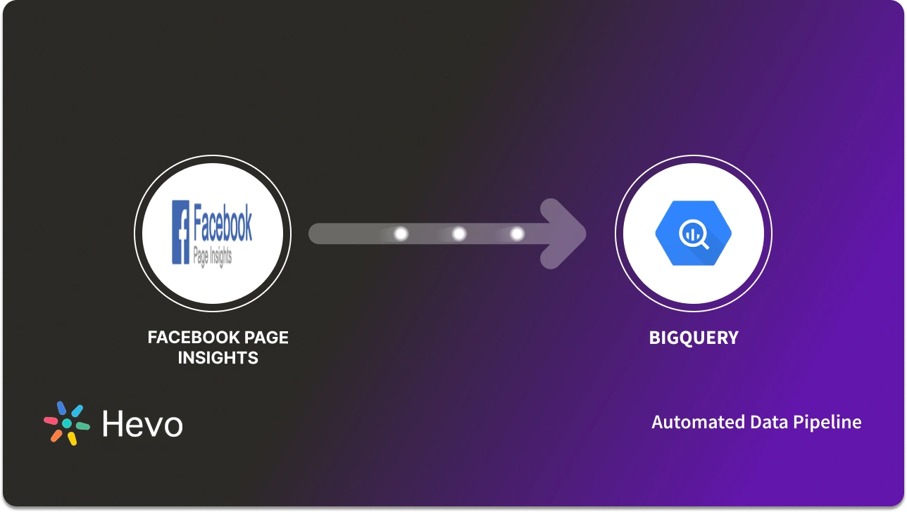 How To Integrate Facebook Page Insights to BigQuery? (2 Easiest Methods)