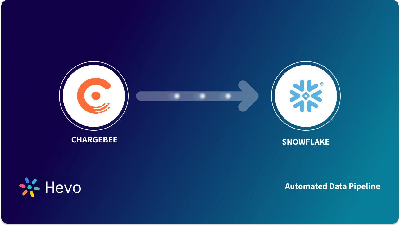 Connect Chargebee to Snowflake: 2 Easy Methods