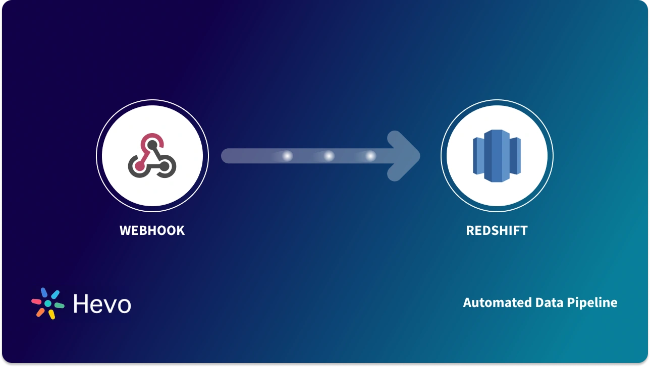How to Integrate Intercom Webhook to Redshift?[with code]