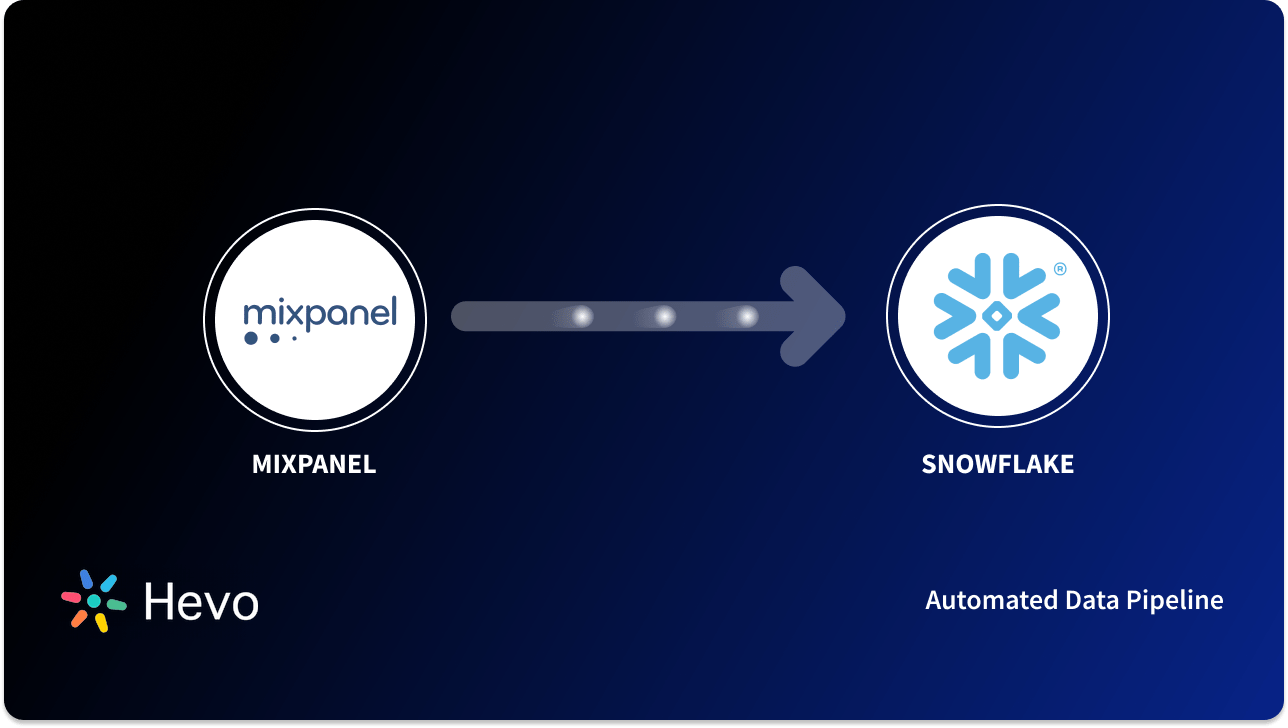 Mixpanel Snowflake Integration: 2 Easy Methods