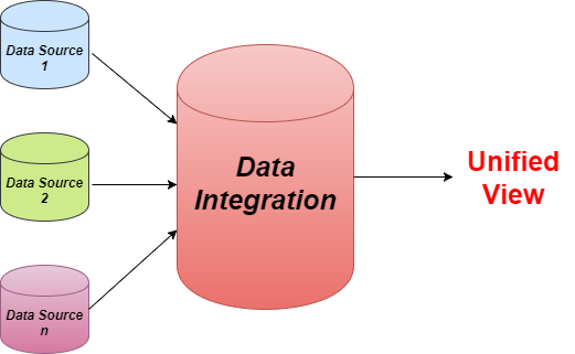 What Is Enterprise Data Integration? Key Factors to Consider