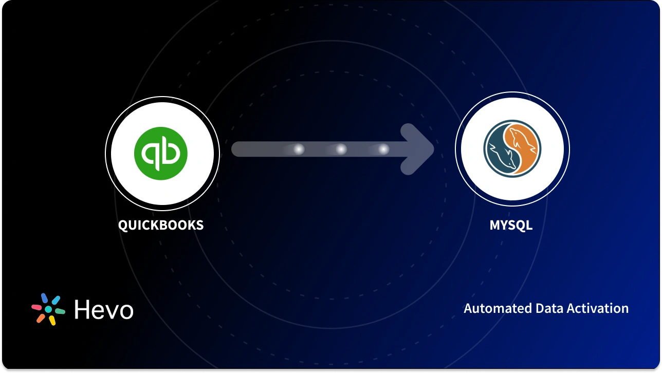 MySQL Quickbooks Integration: 4 Easy Steps MySQL Quickbooks Integration: 4 Easy Steps