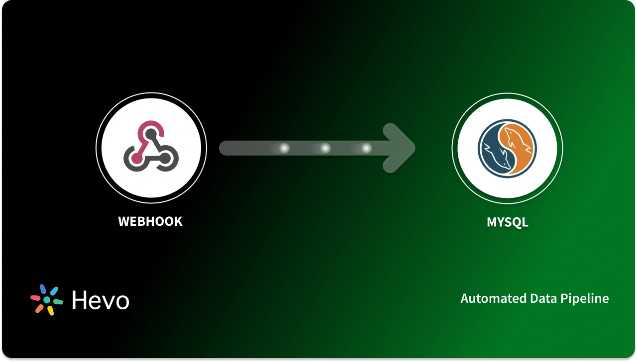 How to Connect Webhook to MySQL in 3 Steps [UPDATED 2025]