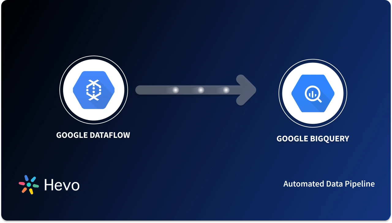 Connect your Dataflow to BigQuery Integration: 2 Easy Steps | Hevo