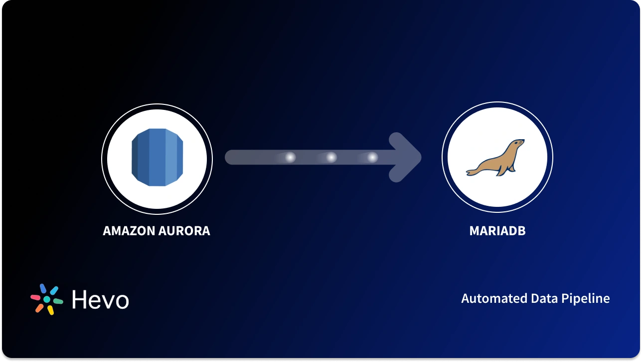 MariaDB to Aurora Migration Made Easy In 2 Methods