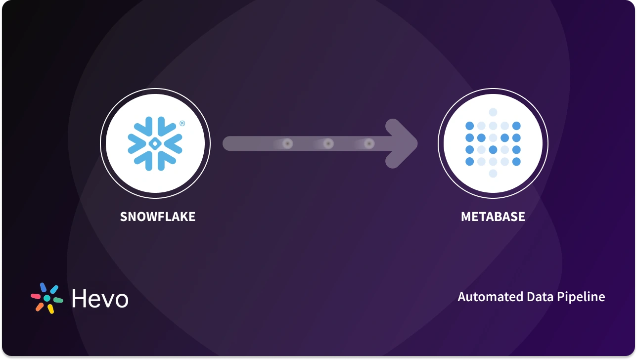 How to Setup Snowflake Metabase Integration: 5 Easy Steps