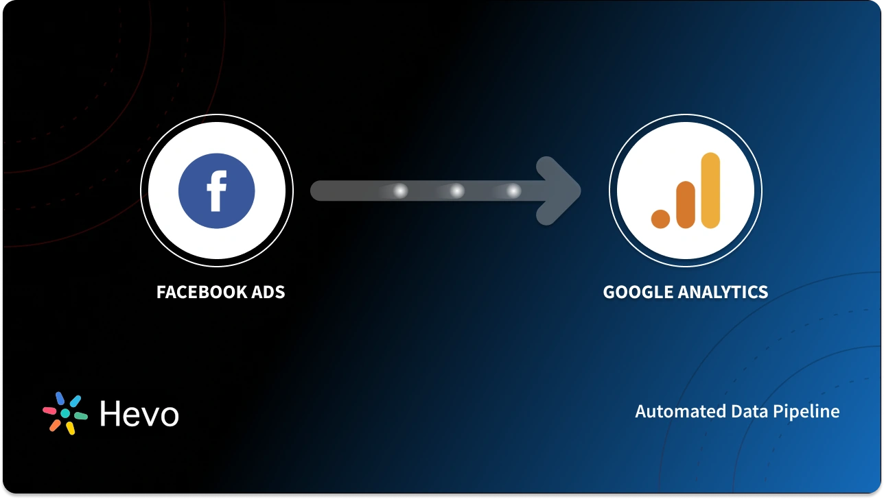 How to perform Google Analytics Facebook Ads Integration?