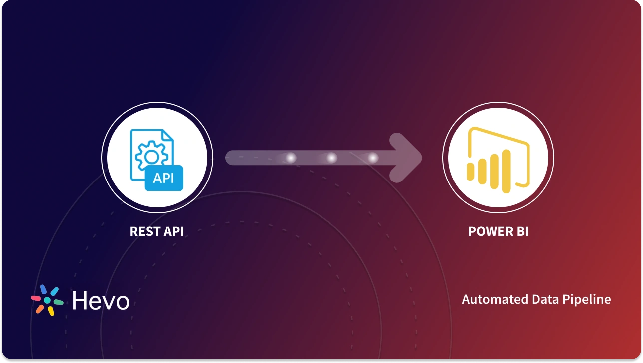 Setup REST API Power BI Integration: Steps Explained