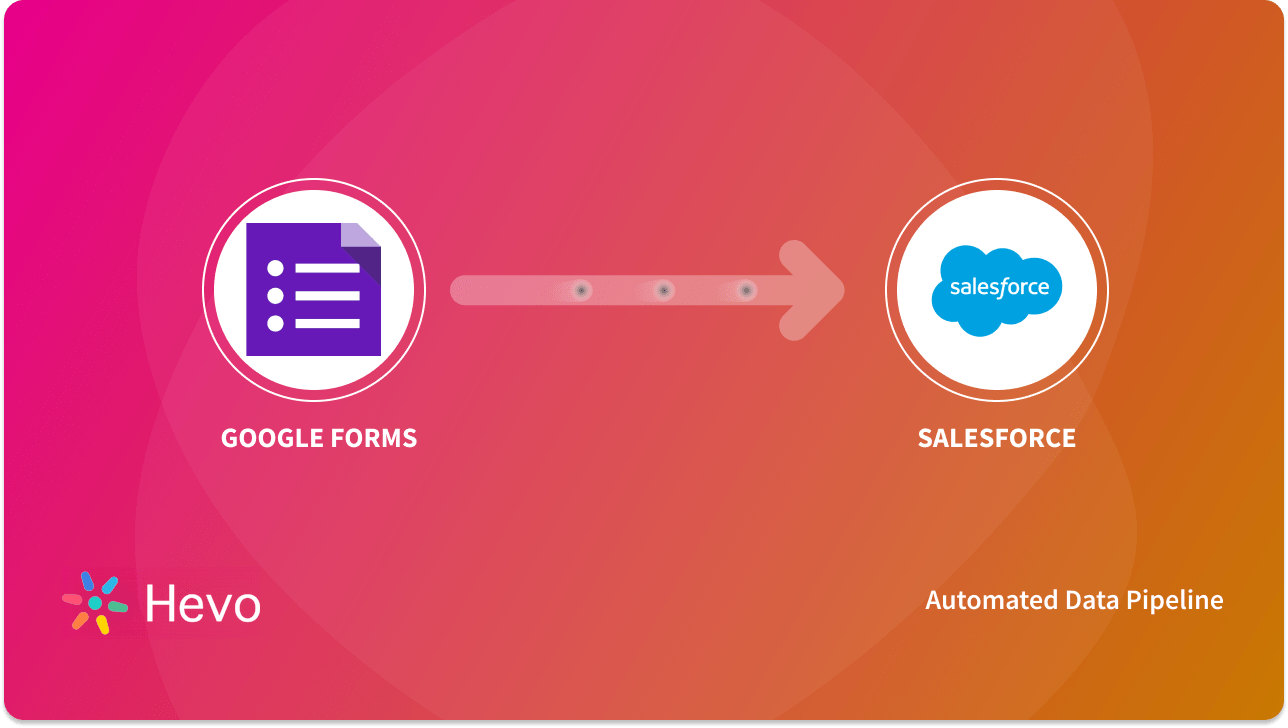 How to Connect Google Forms to Salesforce? [2 Easy Methods]