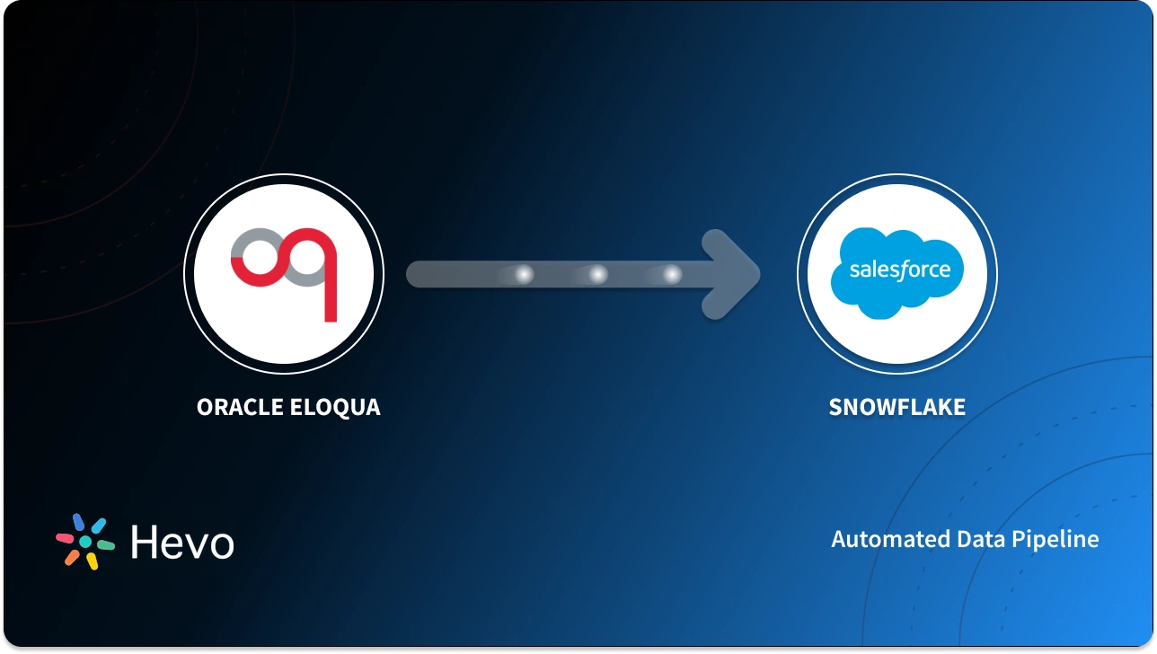 Setting Up Oracle Eloqua Salesforce Integration: 4 Easy Steps - Learn | Hevo