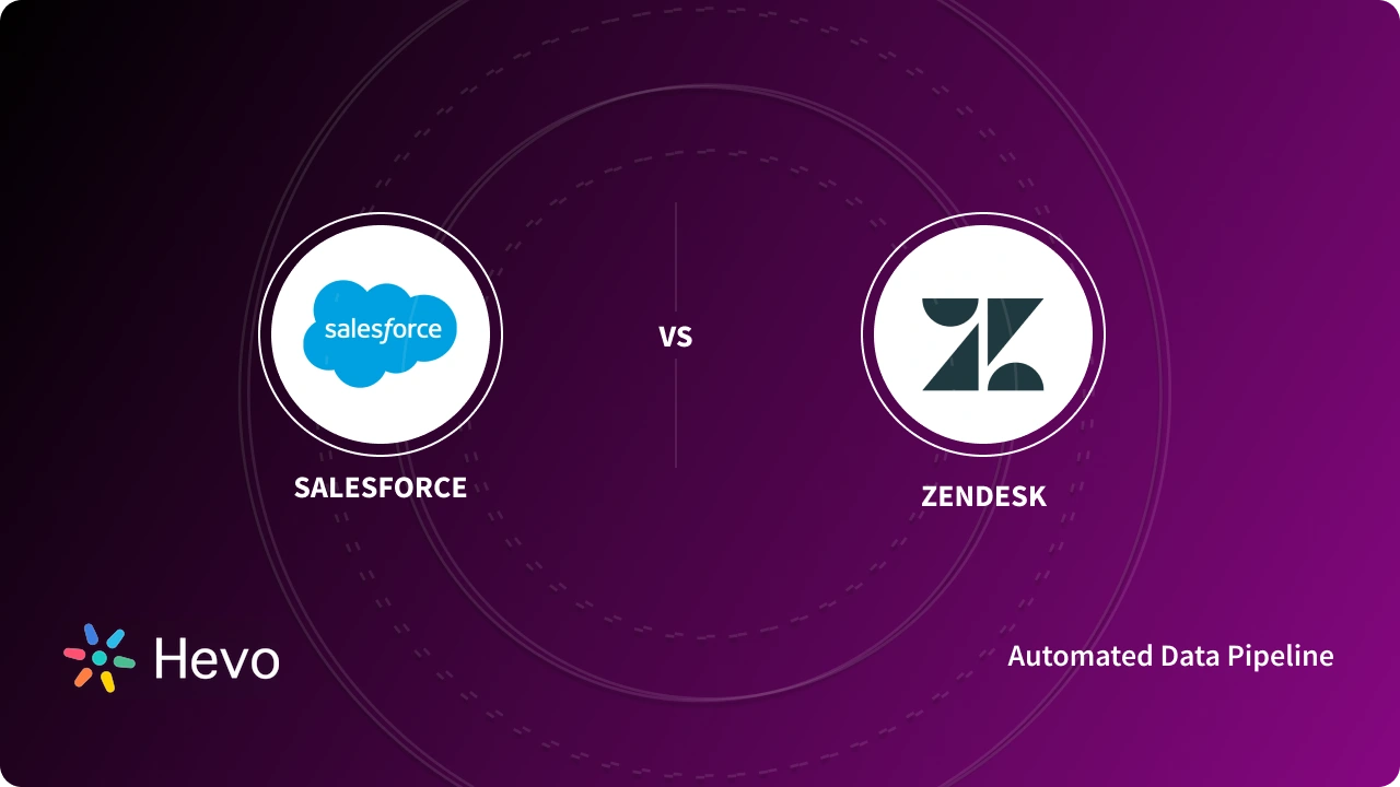 Salesforce Vs Zendesk Services Features And Pricing