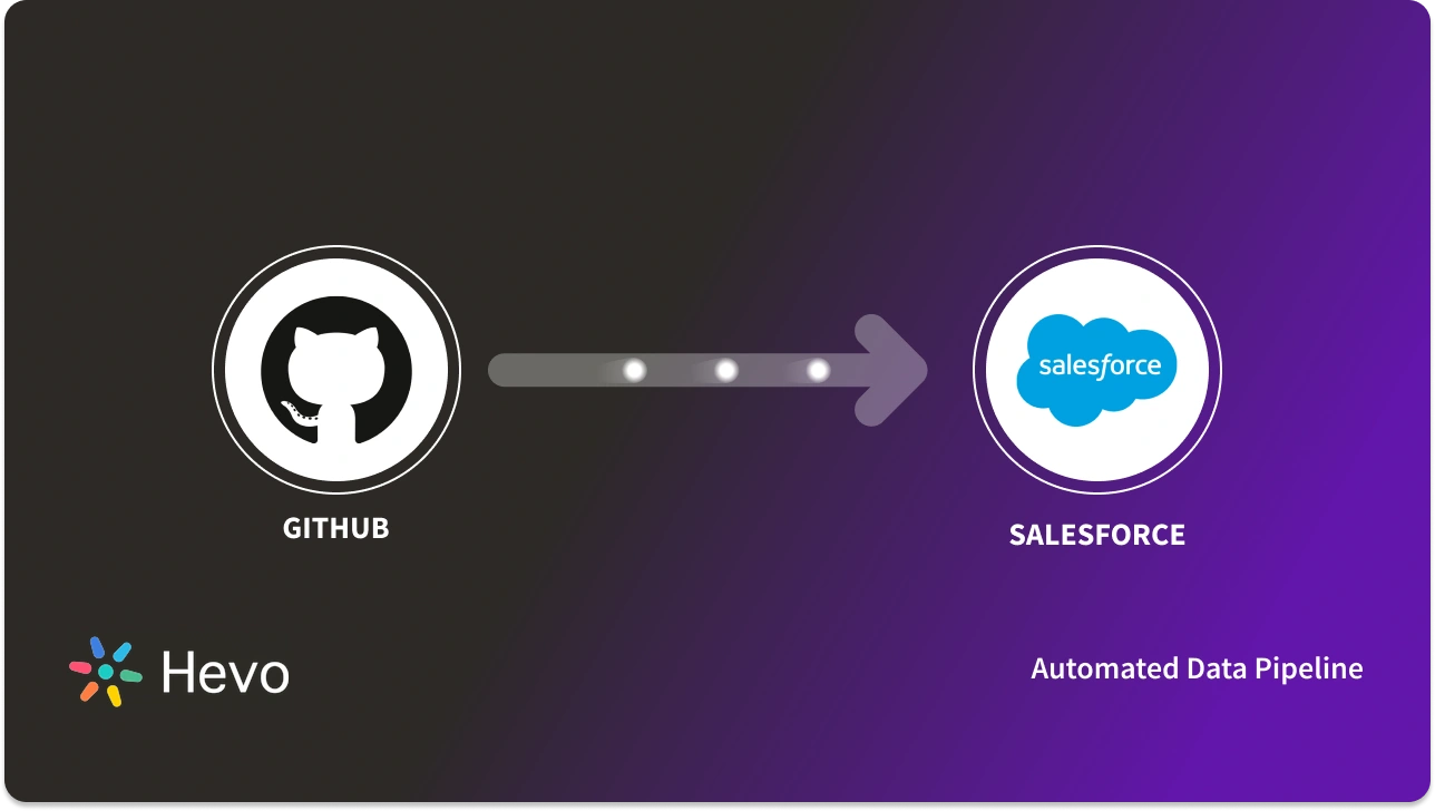 Setting Up Salesforce GitHub Integration: 4 Easy Steps - Learn | Hevo