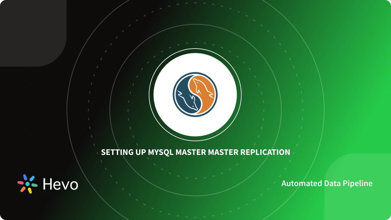 Simple and Easy Guide to MySQL Master Master Replication with Code