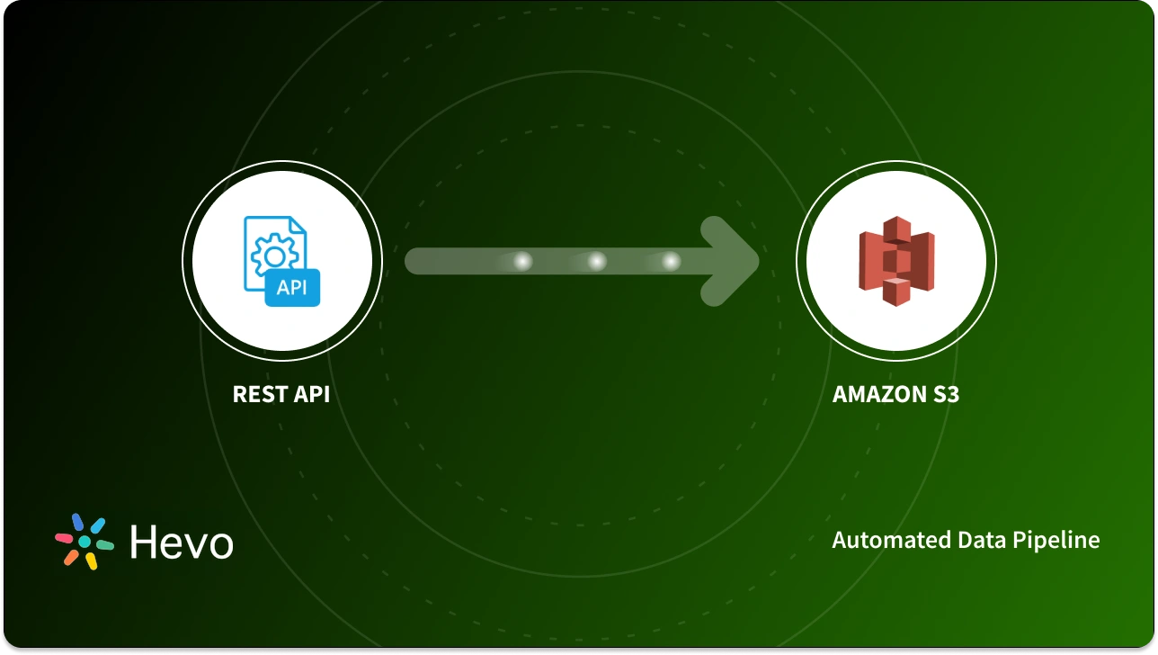 Amazon S3 REST API Integration: 7 Easy Steps | Hevo