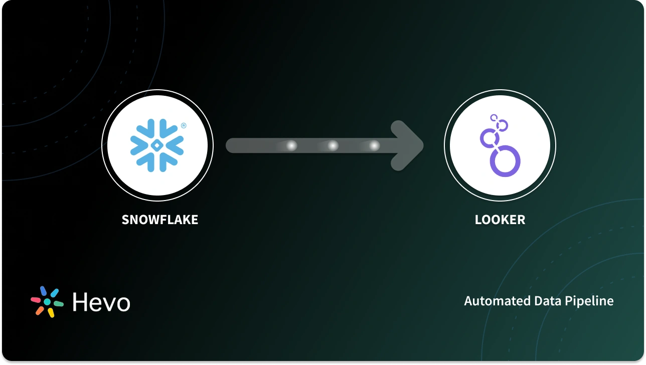 Looker Snowflake Integration- Hevo Data