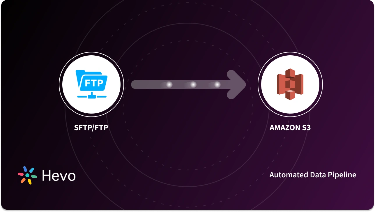 4 Easy Steps to SFTP S3 Integration - Complete Guide