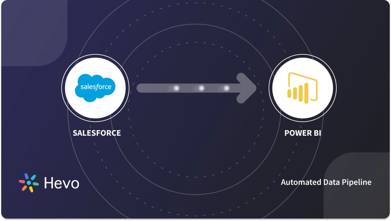 Connect Salesforce to Power BI: 3 Easy Methods | Hevo