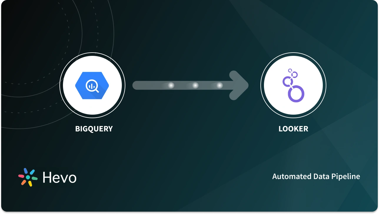Connect BigQuery to Looker: 2 Easy Methods - Learn | Hevo