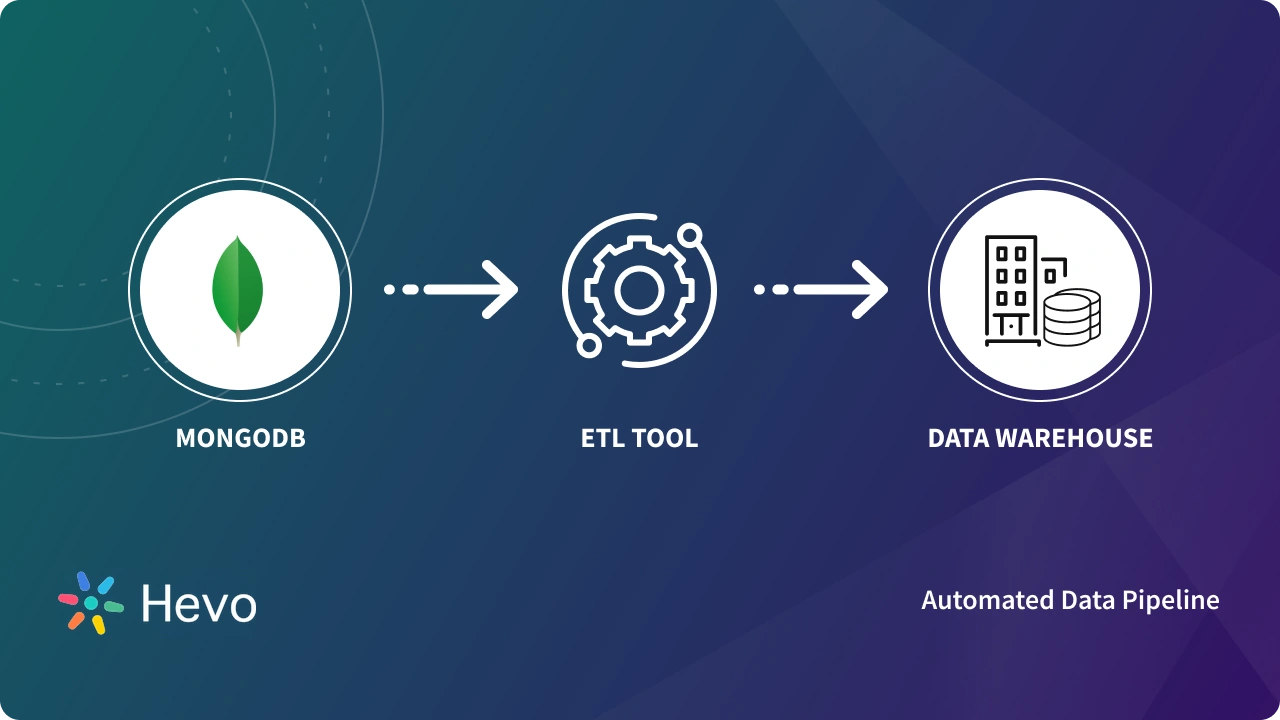 Top MongoDB ETL Tools for Data Integration in 2025 | Hevo