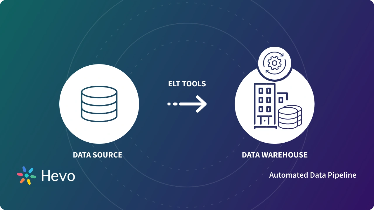 10 Best ELT Tools for Better Data Integration(Updated for 2025)