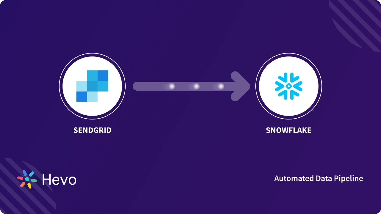 How to Integrate SendGrid to Snowflake?[+no-code option]