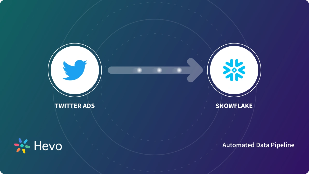 Twitter Ads to Snowflake Migration: 2 Easy Methods