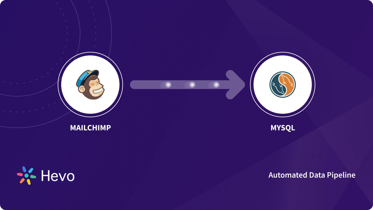 How to Load Data from Mailchimp to MySQL Quickly?