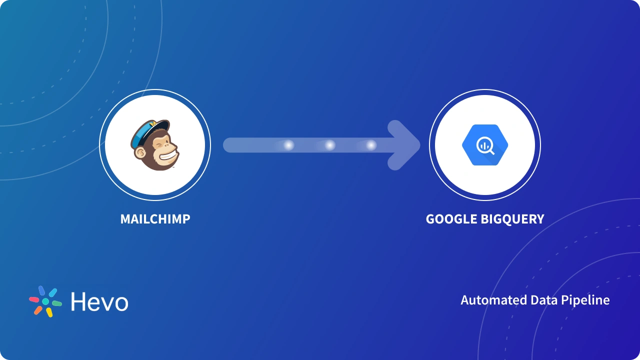 How to Migrate Mailchimp to BigQuery in Under 1 Minute?