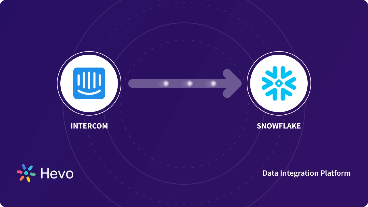 Intercom to Snowflake: 2 Easy Methods | Hevo