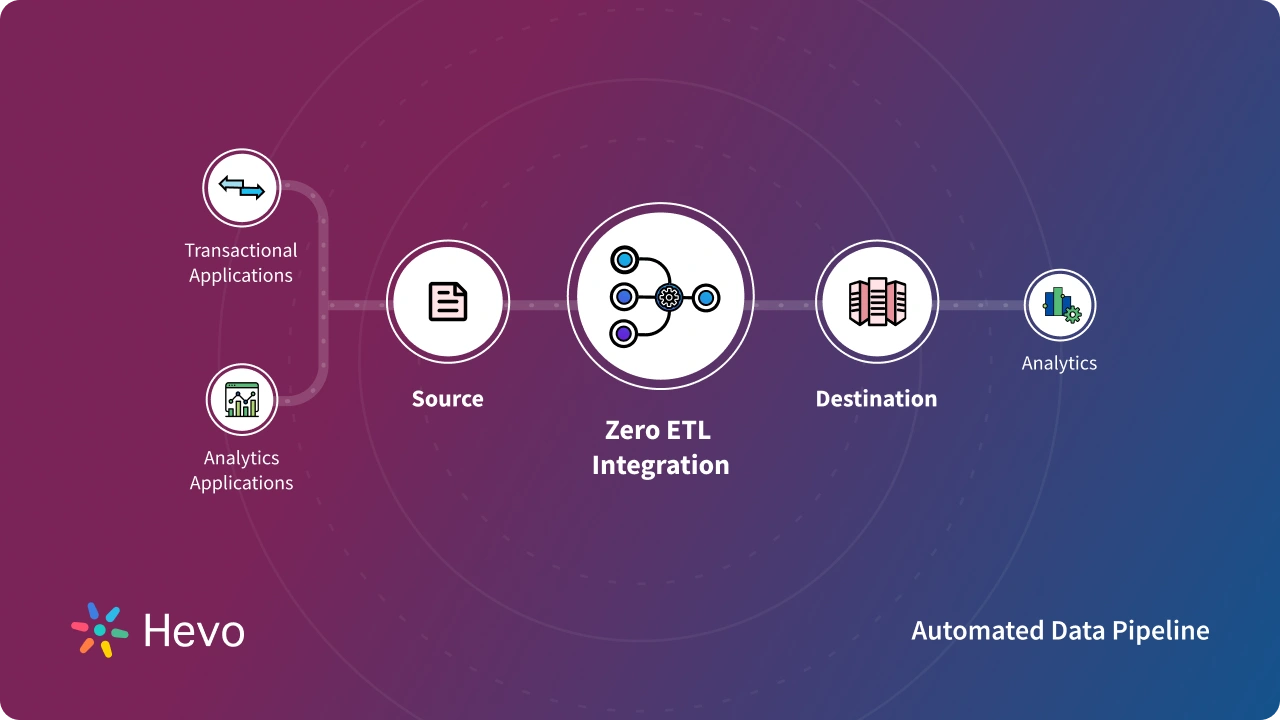 What is Zero ETL? How to Use It? What are the Benefits?