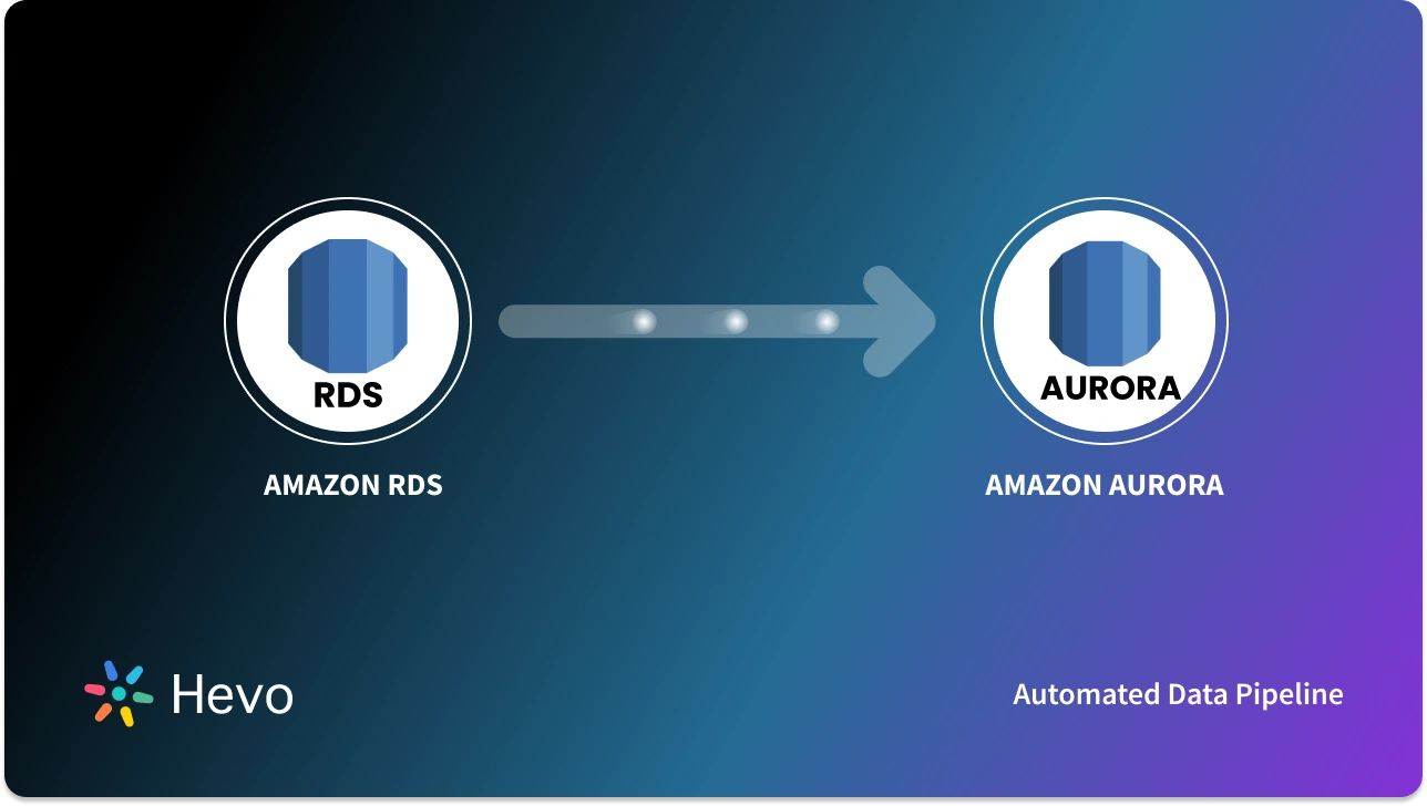 Migrate From Amazon RDS to Amazon Aurora Destination
