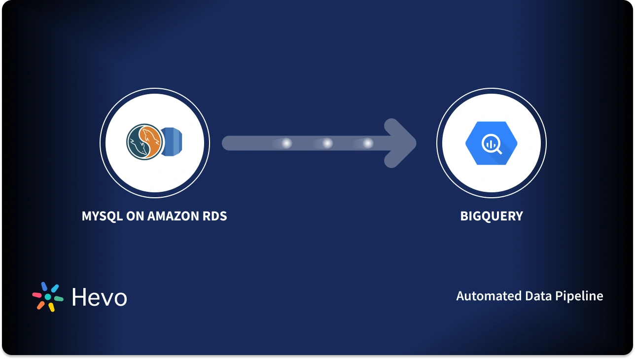 How to connect MySQL on Amazon RDS to BigQuery: Simplified