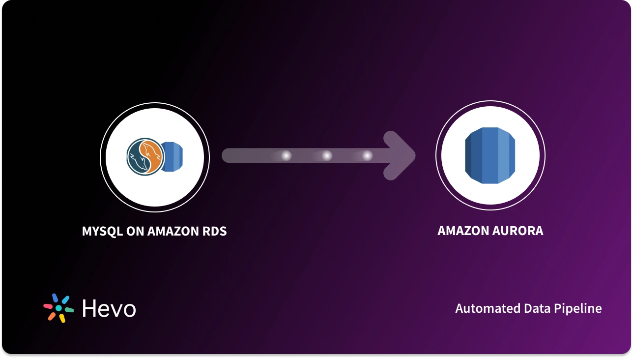 Migrate from MySQL on Amazon RDS to Amazon Aurora Easily