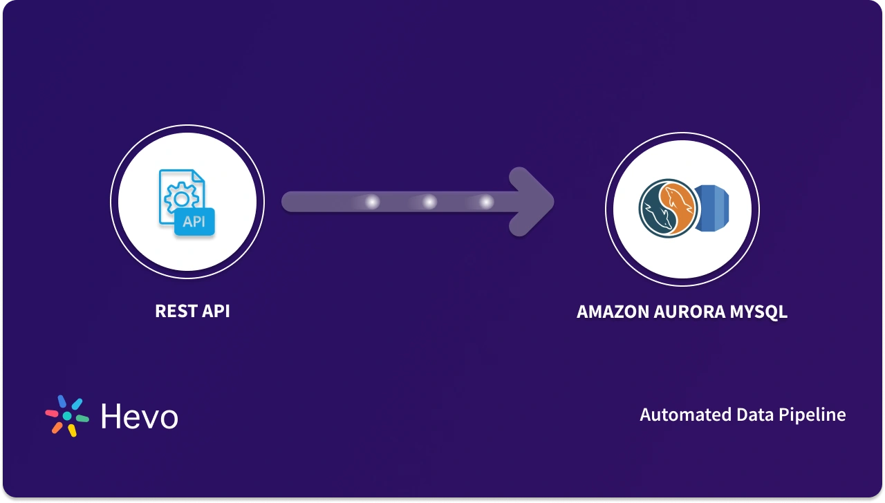 How To Set Up Aurora REST API Integration Easily?[2 Methods]