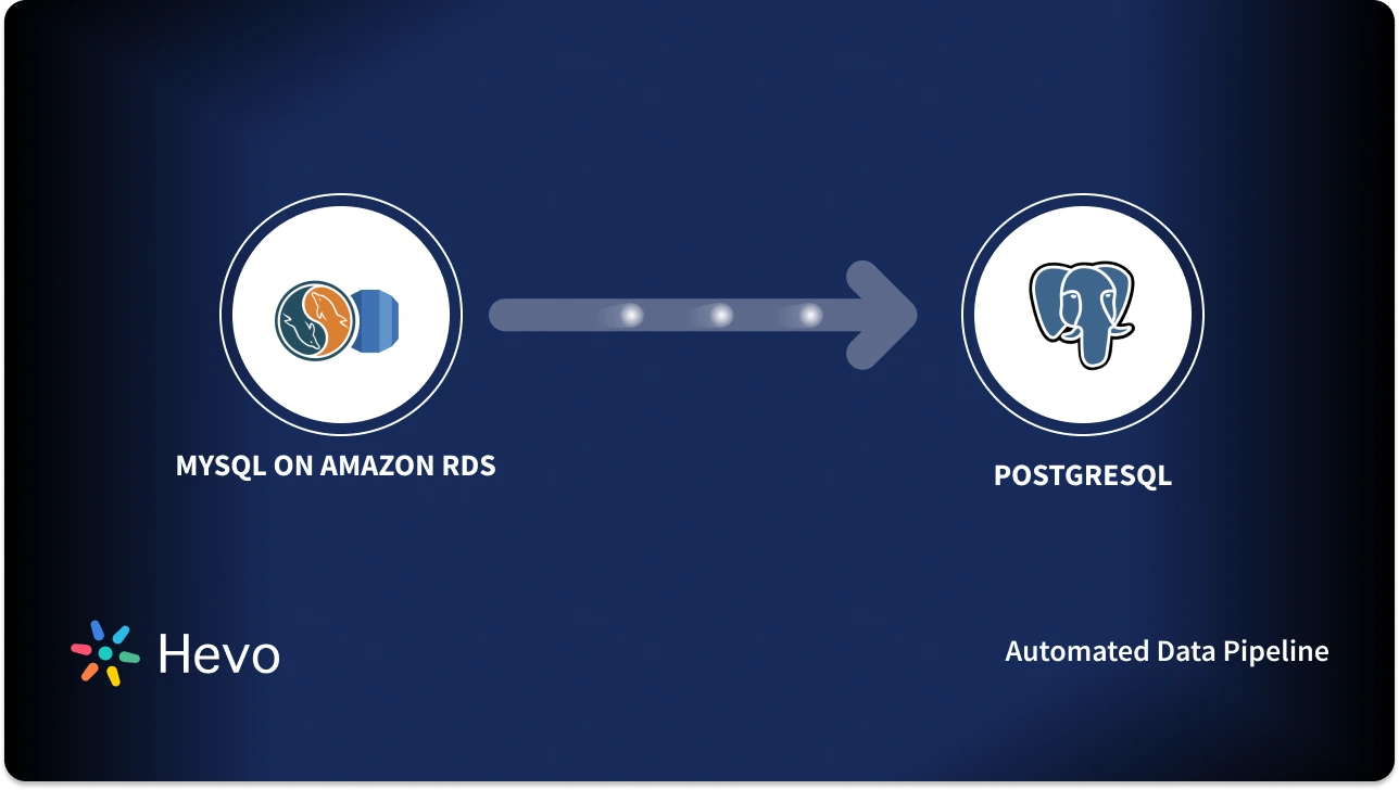 How to Seamlessly Migrate from MySQL on Amazon RDS to PostgreSQL?