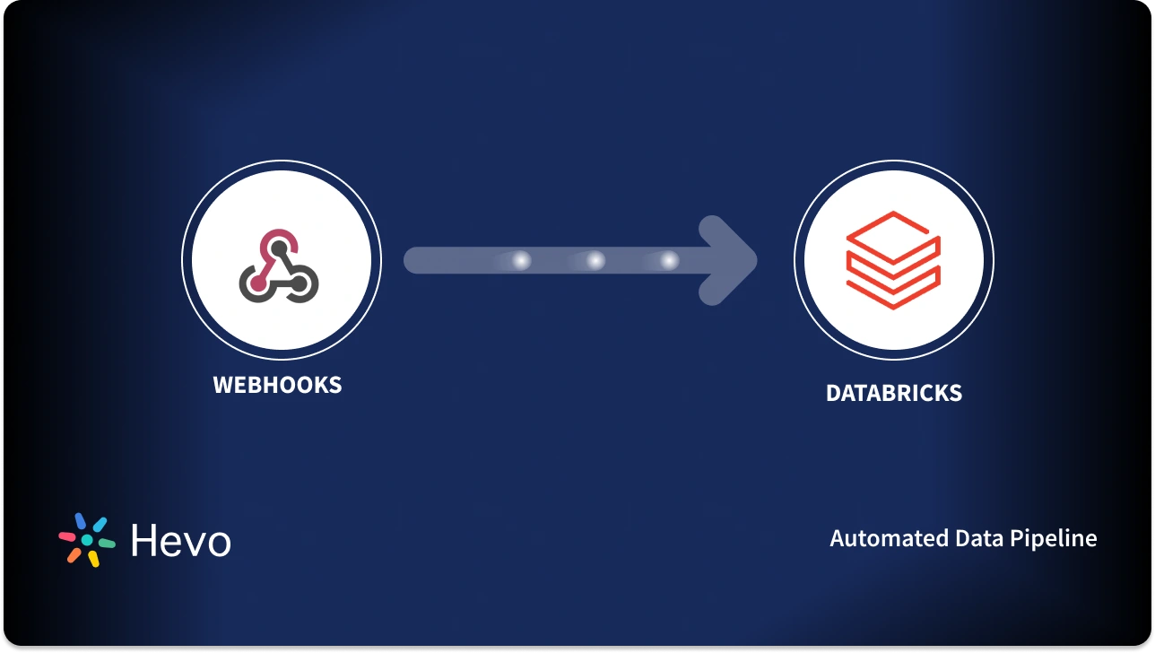Webhooks to Databricks Integration in 2 Methods