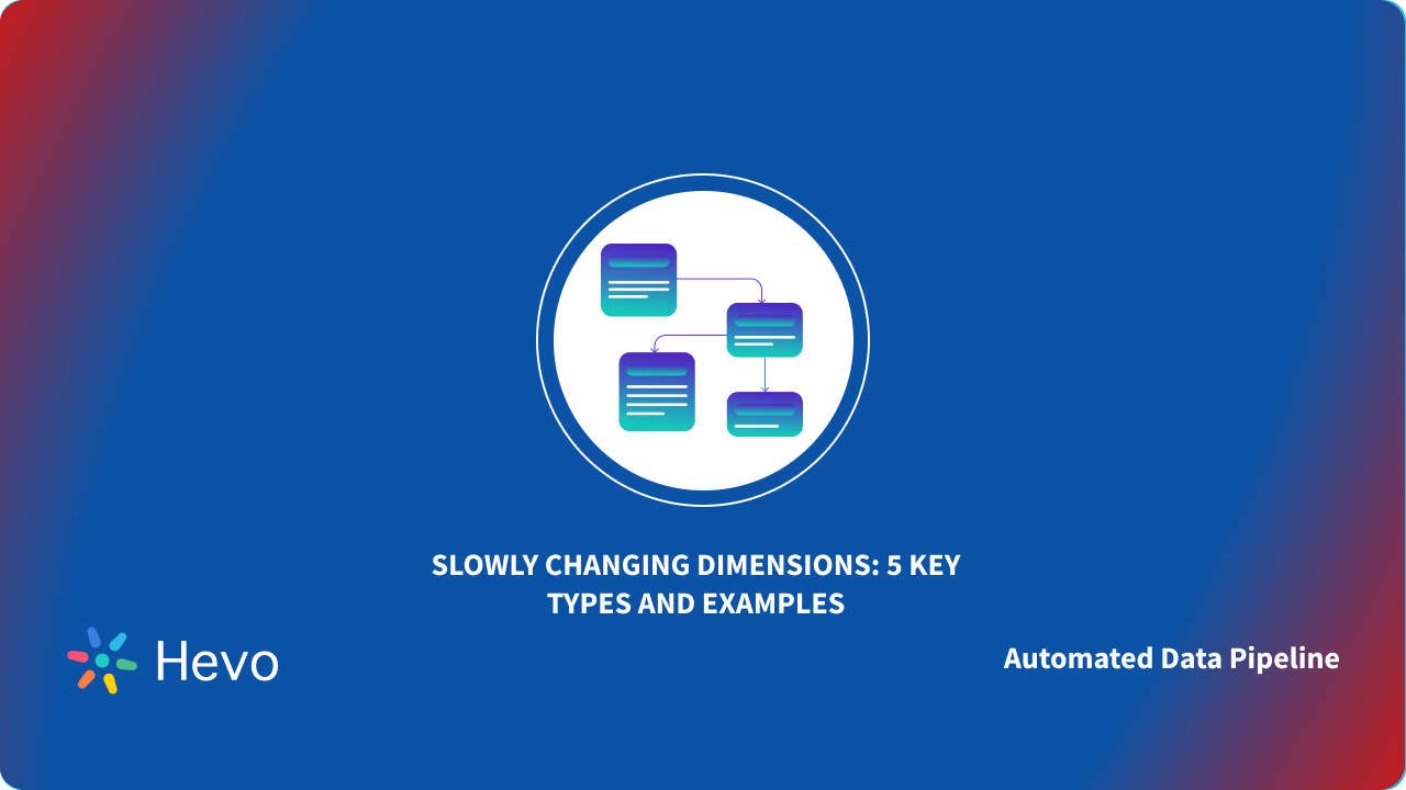 Slowly Changing Dimensions(SCD): Types with Examples