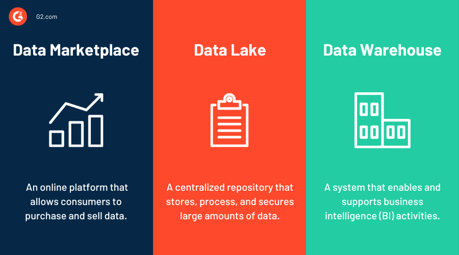 What is a Data Marketplace? Uses and Best Practices