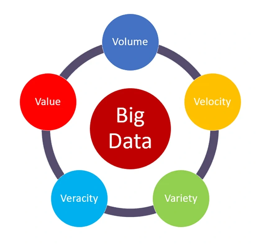 What Is Big Data Computing
