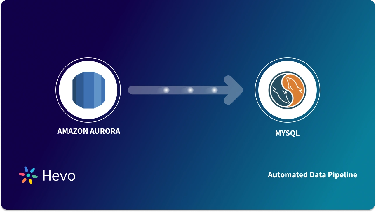 How to do Aurora MySQL Integration using 2 Easy Methods