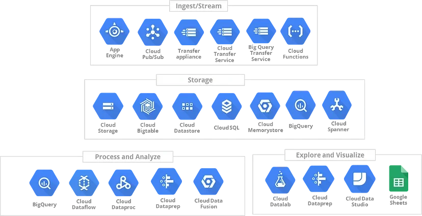 Complete Guide on GCP Marketplace | Hevo